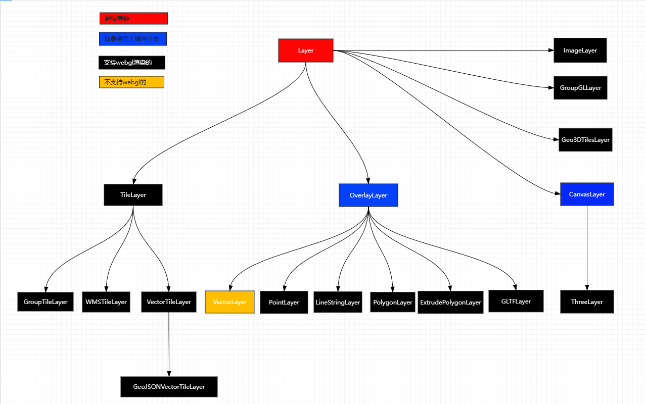 图层 | 🌍maptalks study